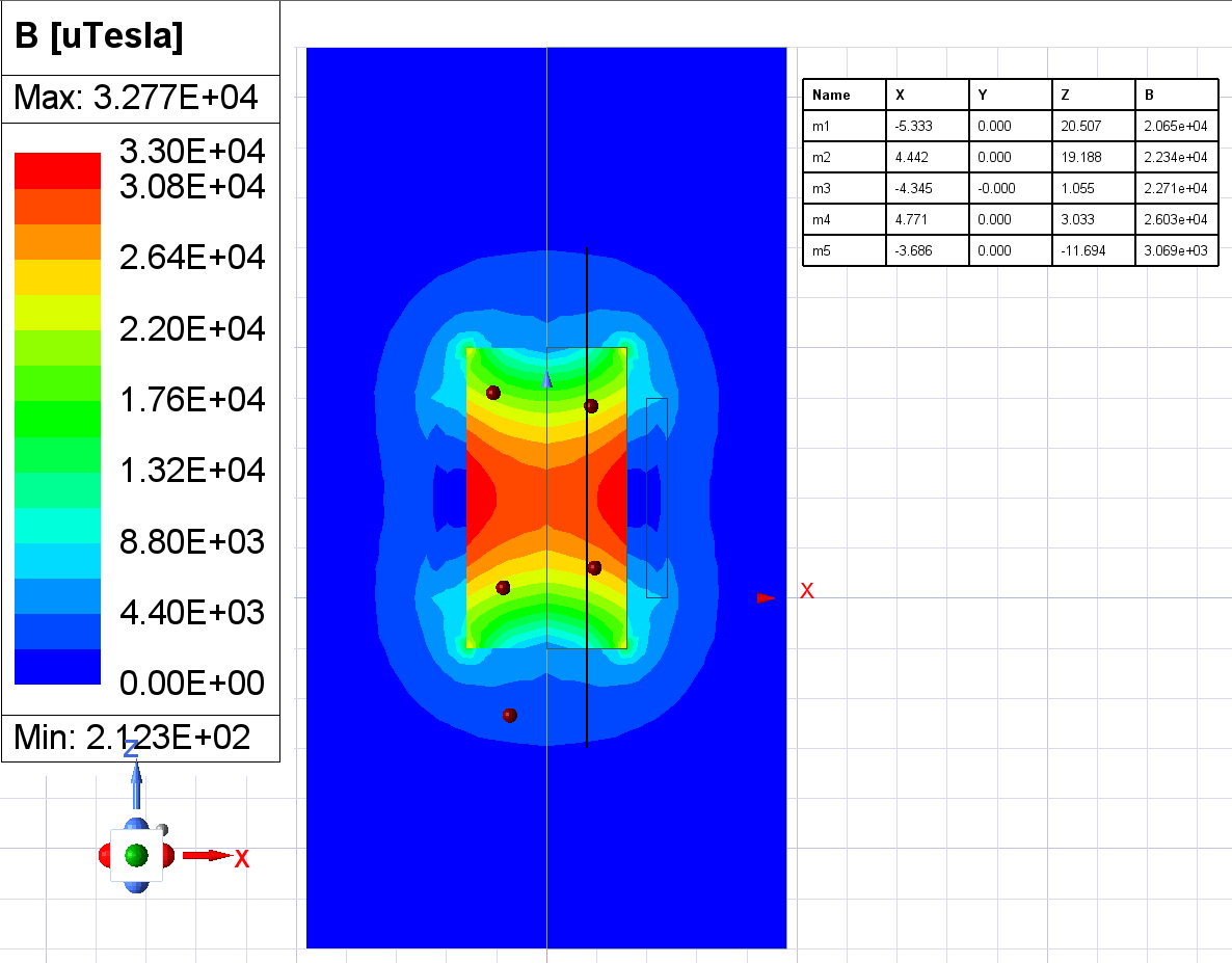 Maxwell教程01-螺线管2D静磁场仿真 | RenAhahWiki